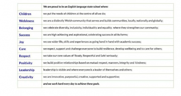Olchfa - Vision For Olchfa Design Competition 2024/25